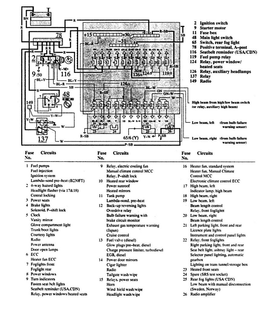 Volvo 940 (1991) – wiring diagrams – power distribution - Carknowledge.info