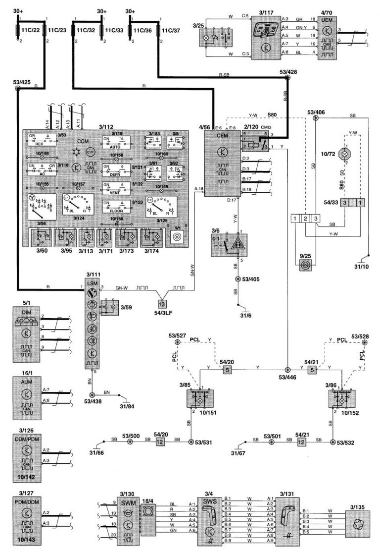 Volvo V70 (2001) – wiring diagrams – instrumentation - Carknowledge.info