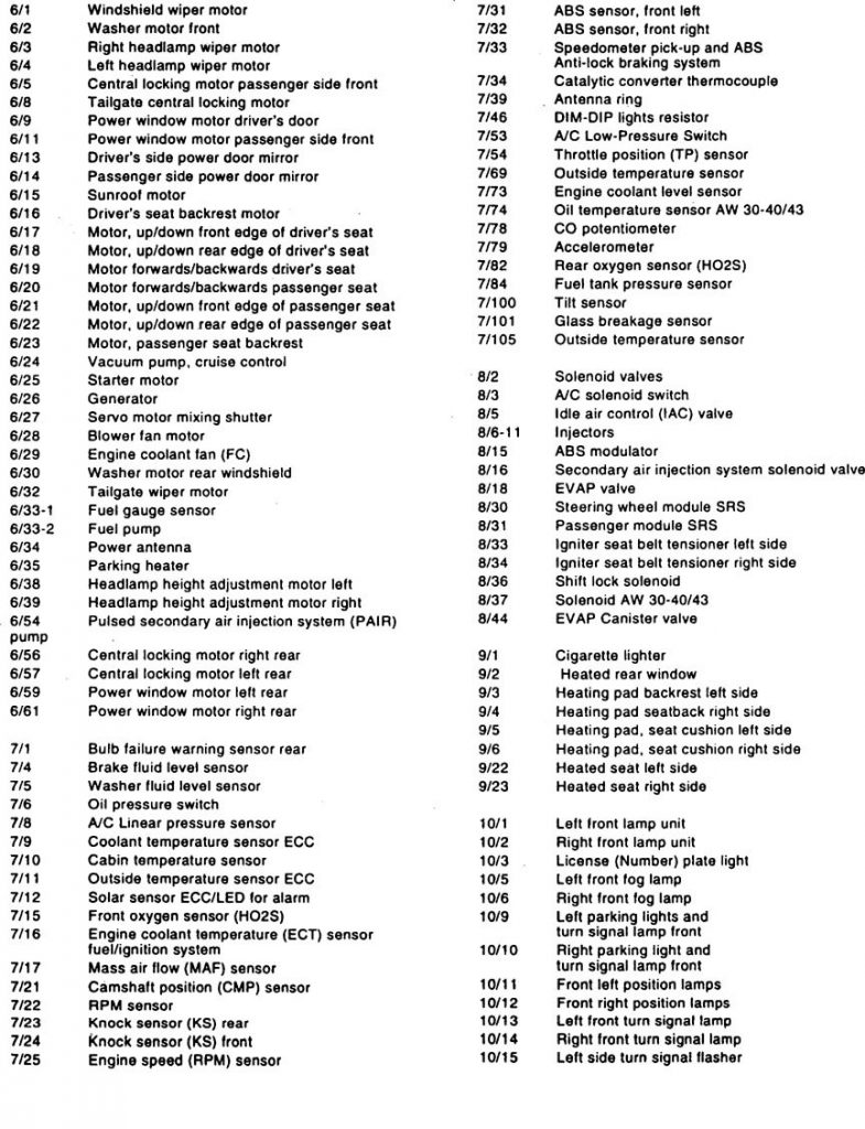 Volvo S90 (1997 – 1998) – wiring diagrams – starting - Carknowledge.info