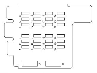 Chevrolet Astro (2003) – fuse box diagram - Carknowledge.info