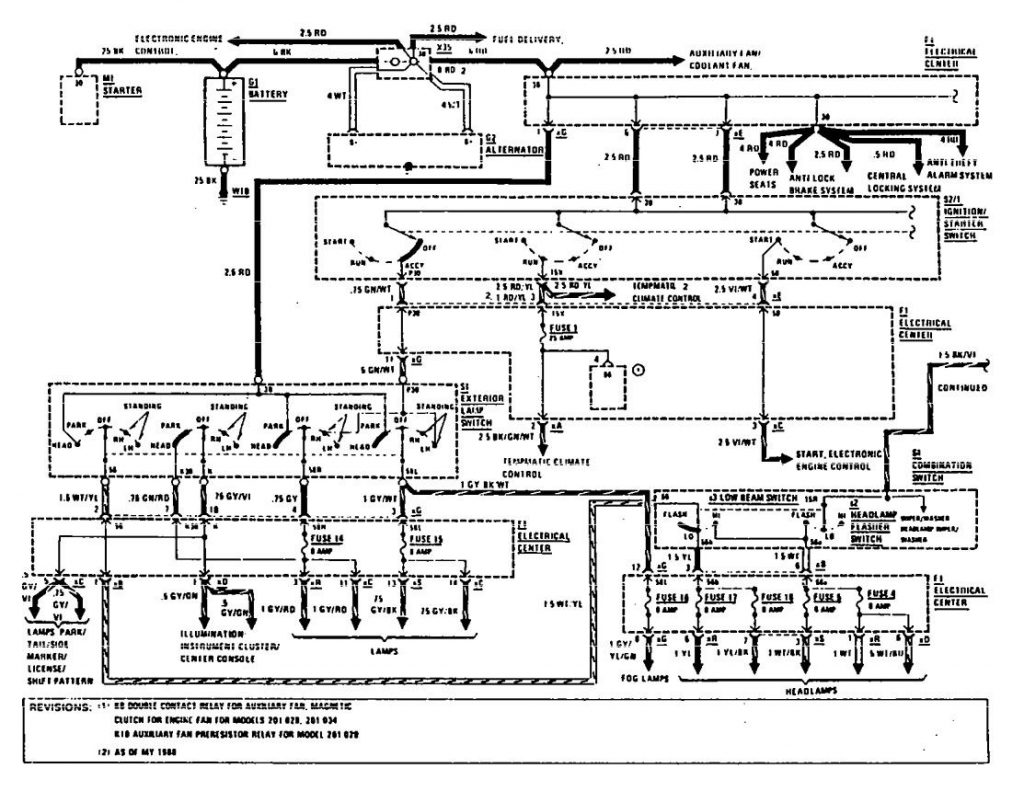 Mercedes-Benz 190E (1990 – 1991) – wiring diagrams – power distribution ...