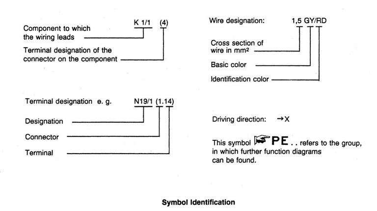 Mercedes-Benz C220 (1994 – 1996) – wiring diagrams – symbol ID ...