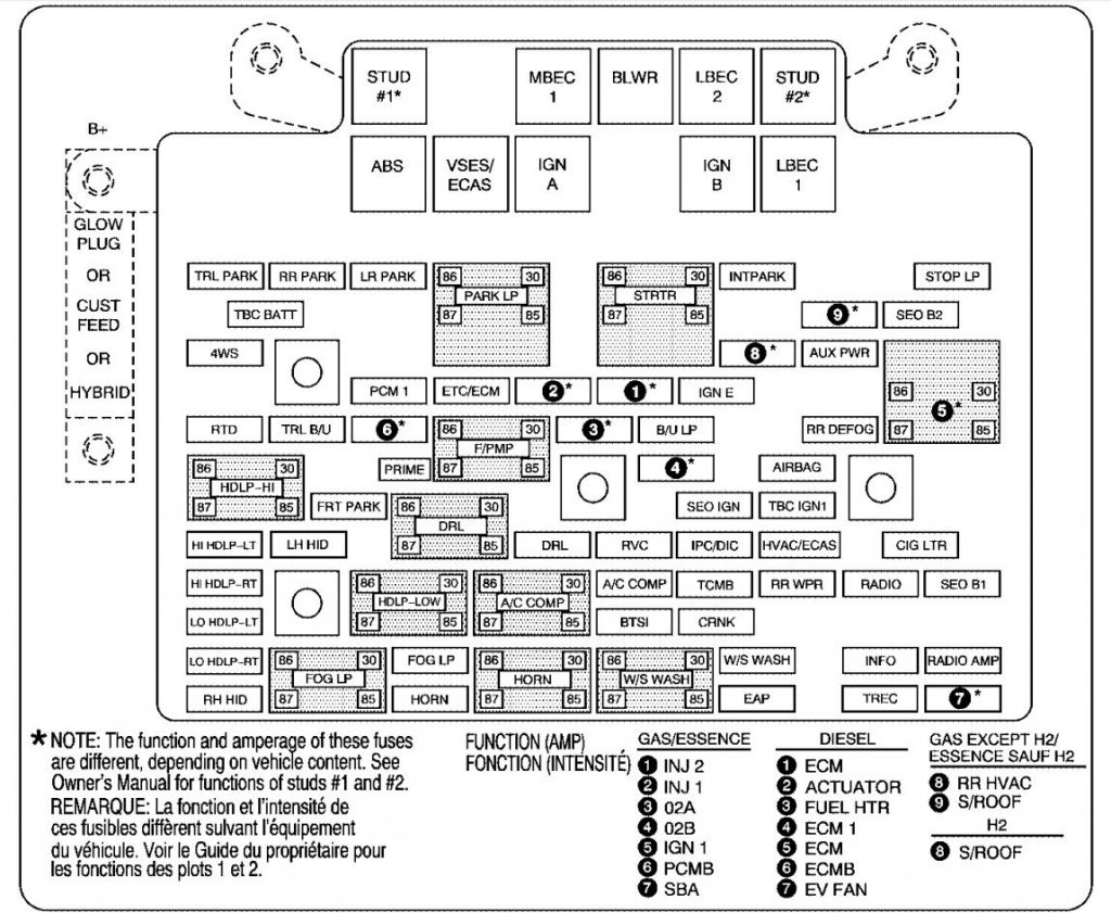 HUMMER H2 (2007) – fuse box diagram - Carknowledge.info