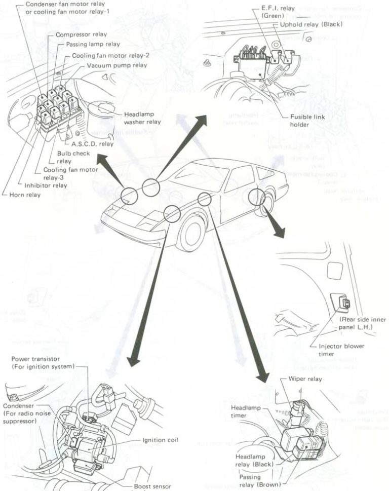Nissan 300ZX (Z31 1984 – 1989) – fuse box diagram - Carknowledge.info