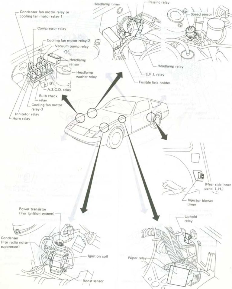 Nissan 300ZX (Z31 1984 – 1989) – fuse box diagram - Carknowledge.info